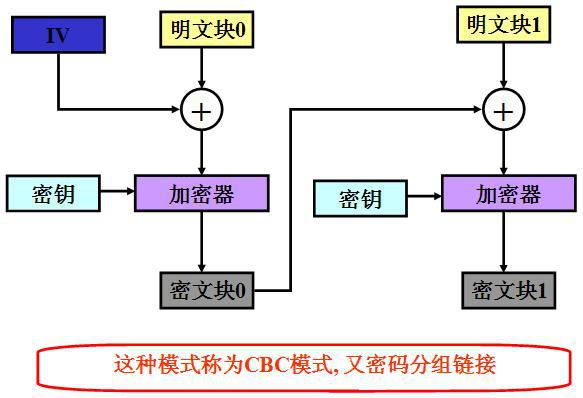 Aes算法特点简述aes加密数据特征 Csdn博客 