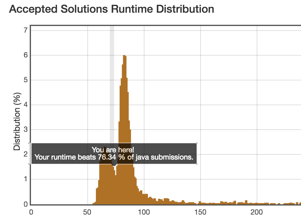 Leetcode解法java：4 Median Of Two Sorted Arrayssystemarraycopynums1 0 C 0nums1length的时间复杂 