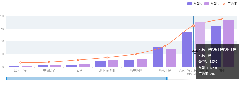 Echart X轴文本过长和tooltip文本过长的处理 请你实现一个echart柱状图 2 当悬浮提示中文字过长时 将tooltip中的文字设置成每 Csdn博客