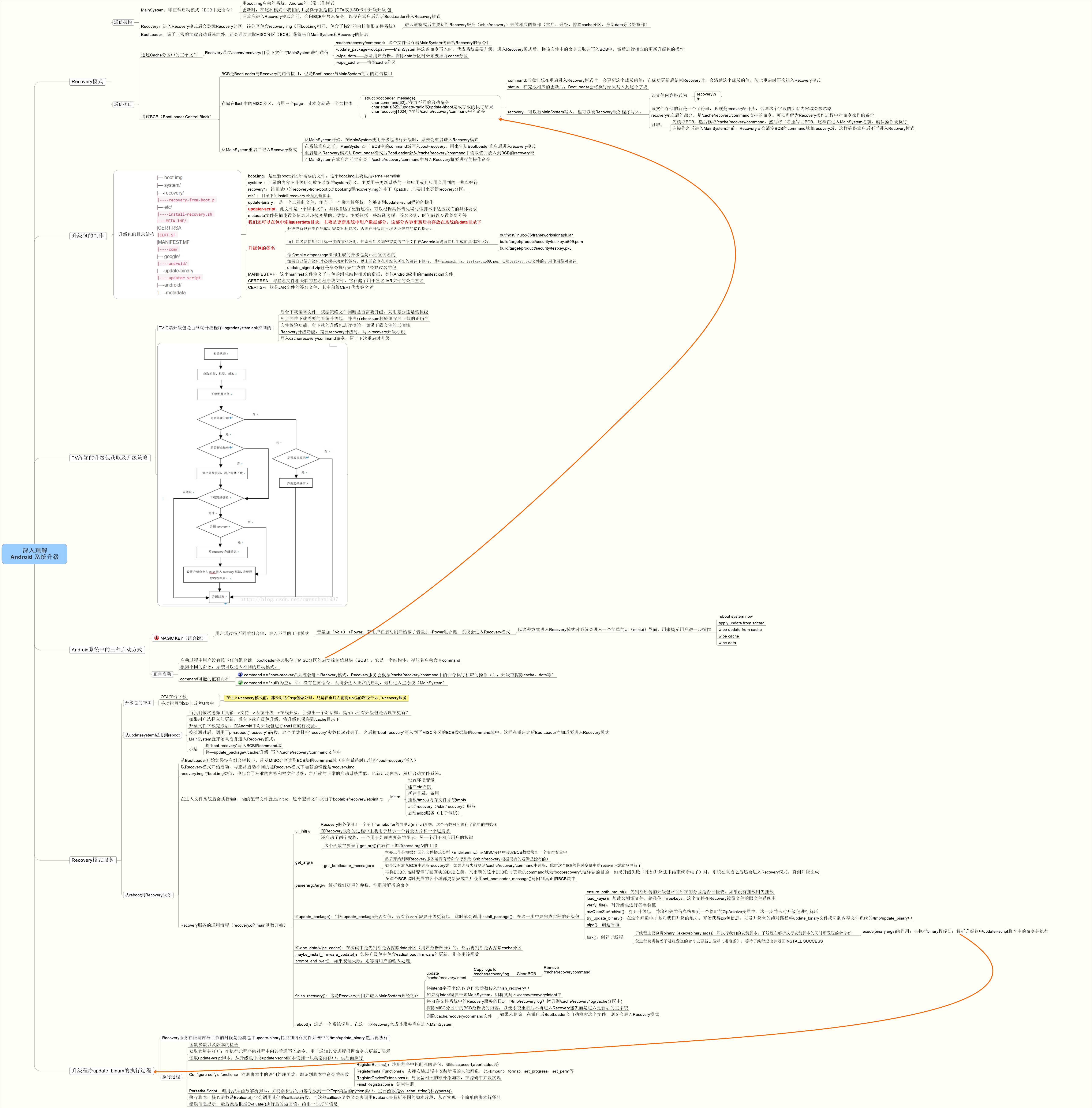 深入理解——android系统升级过程android 应用程序升级过程 Csdn博客 
