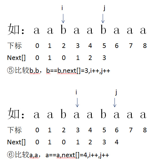 串的模式匹配kongxz的博客 Csdn博客 