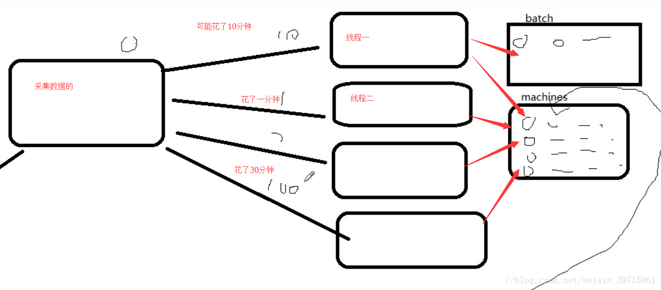 Java多线程之守护线程daemon和join介绍java Join 和 Deamon Csdn博客 5596