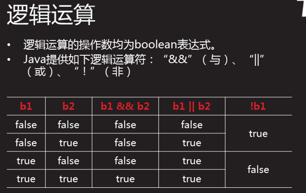 Java变量与数据类型详解 Csdn博客 7907