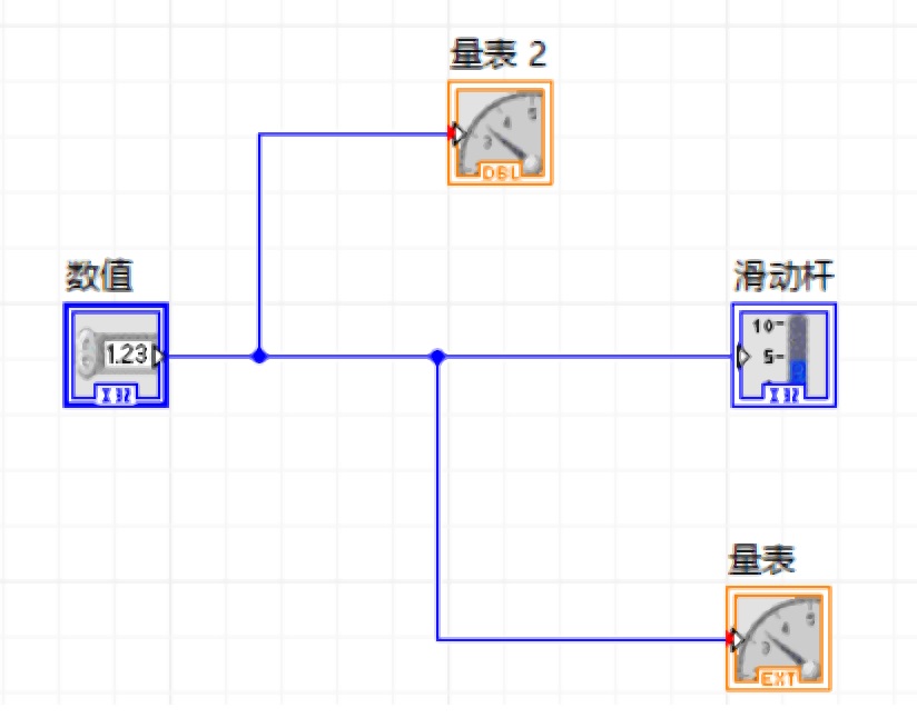 Labview数据类型之间的强制转换labview 数据强制连接 Csdn博客
