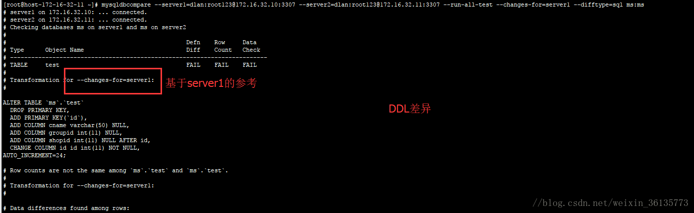 Mysql数据一致性验证 Mysqldbcompare数据库shiwu的一致性怎么验证 Csdn博客 