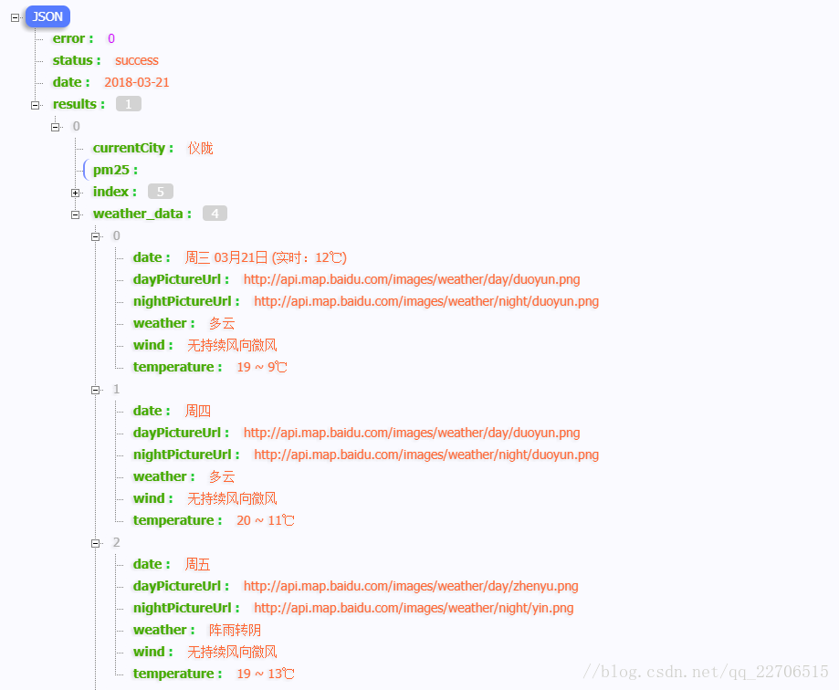 通过占位符获取json对象中对应位置的值的工具类json内的占位符 Csdn博客 