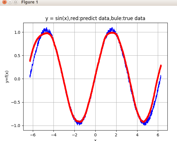 【keras】初学keras回归拟合模型kerasmodels回归 Csdn博客 
