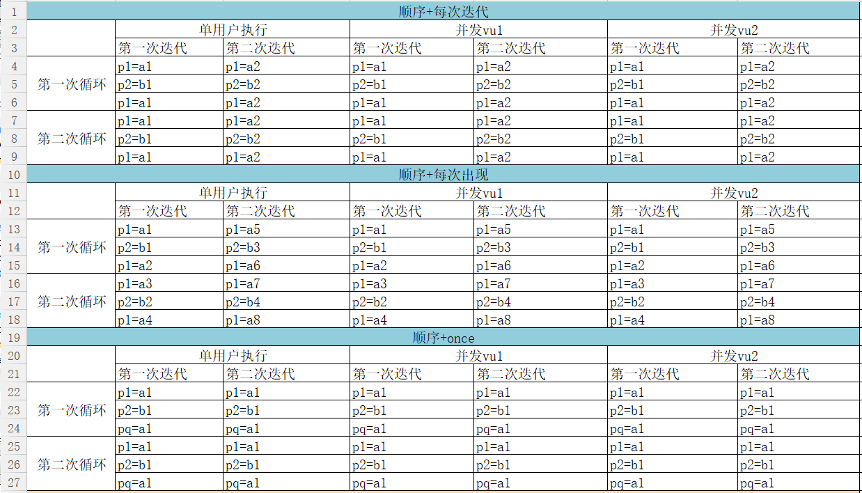 （五）loadrunner参数化详解loadrunner请求地址中的参数化 Csdn博客 8387