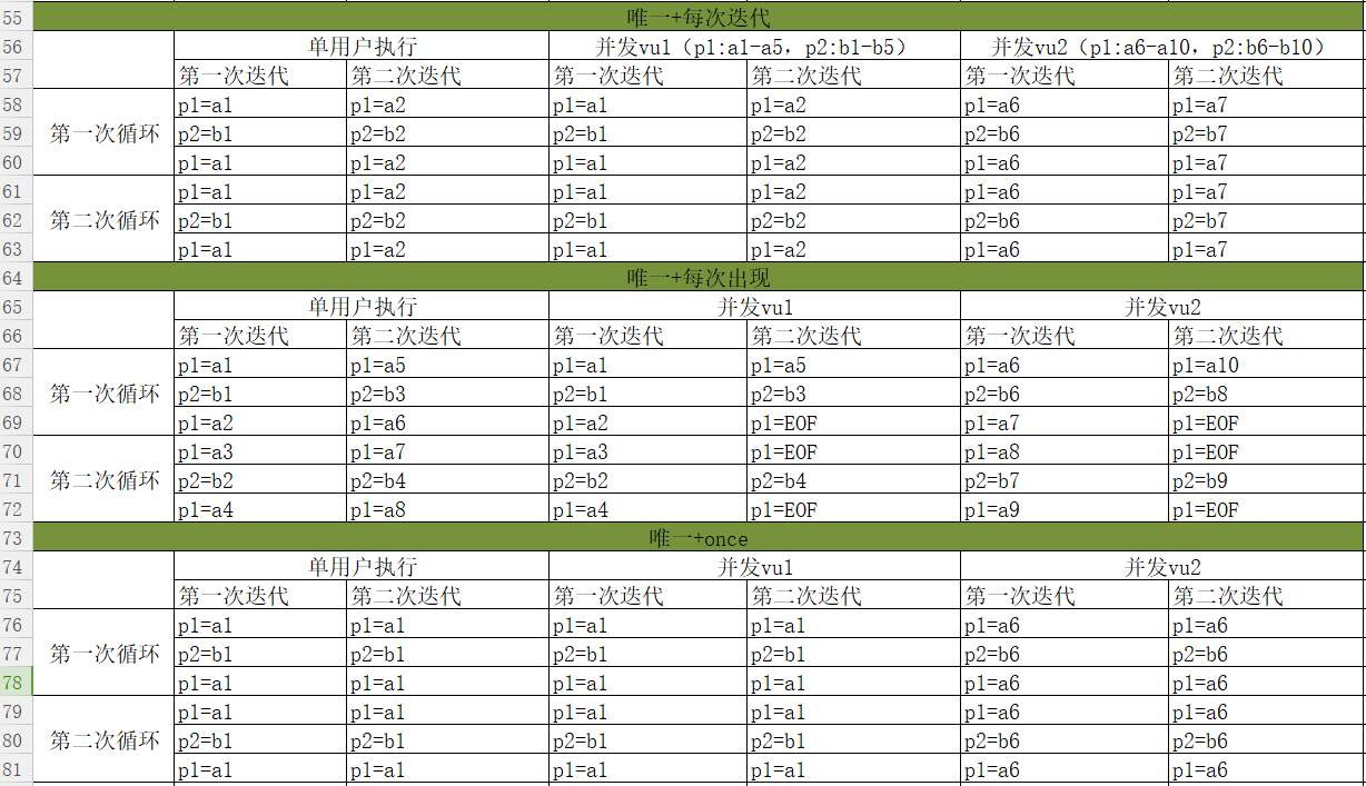 （五）loadrunner参数化详解loadrunner请求地址中的参数化 Csdn博客 1501