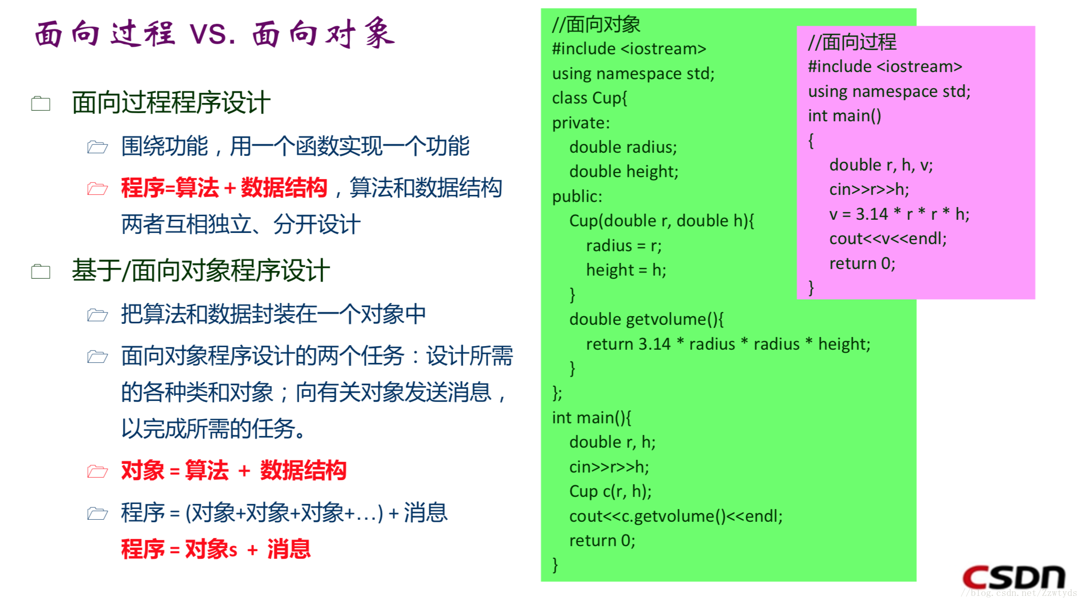 C面向对象，类的声明和对象的定义c 类对象的声明和定义 Csdn博客 8805