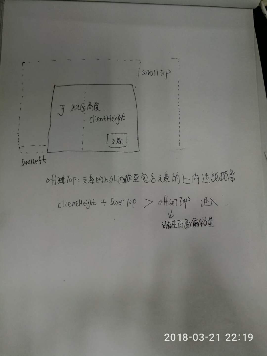 懒加载技术详解 Csdn博客 