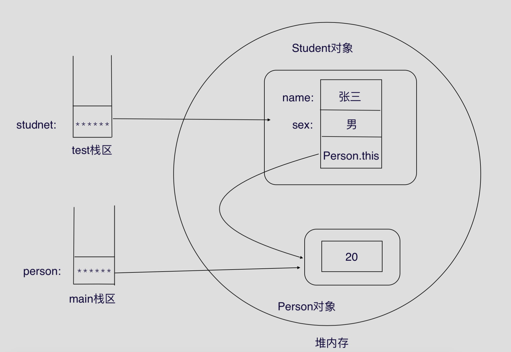 Java内部类整理笔记——一篇读懂内部类整理java常见的内部类 Csdn博客