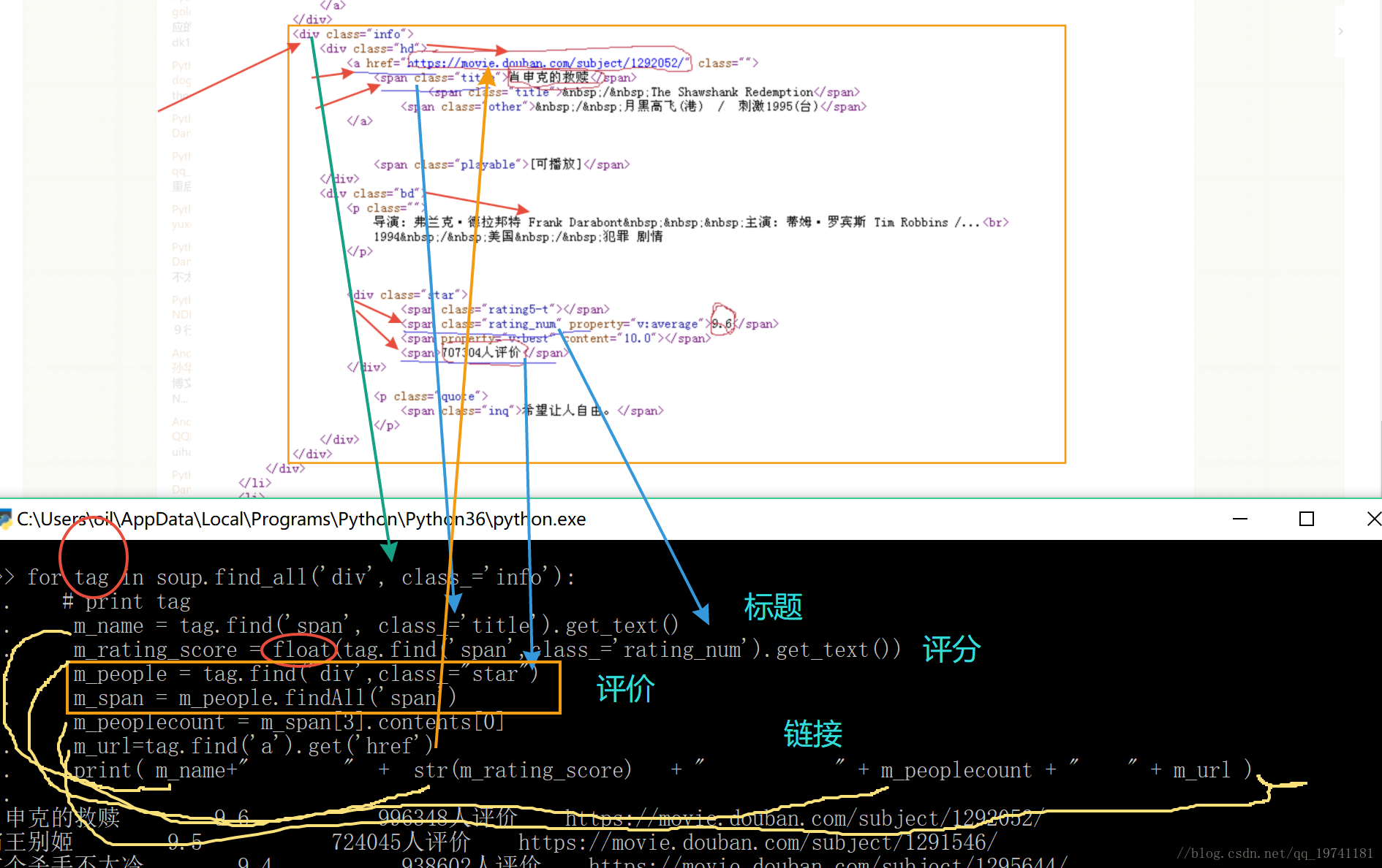 Python爬虫【实例】爬取豆瓣电影评分链接并图示（） 问题如何爬取电影图片（解决有代码） Csdn博客 6495