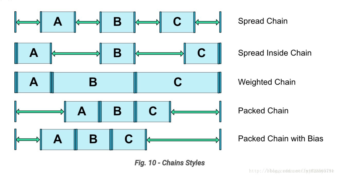 Kotlin项目下的eventbus和constraintlayout使用orgjetbrainskotlinkapt Eventbus Csdn博客 1674
