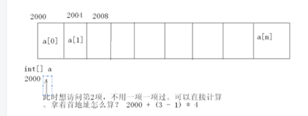 Java中list，map的学习以及使用。底层原理的剖析java List Map 原理 Csdn博客
