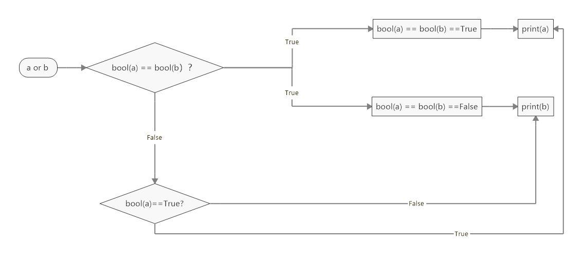 Python的逻辑运算符pythoncodeer的博客 Csdn博客