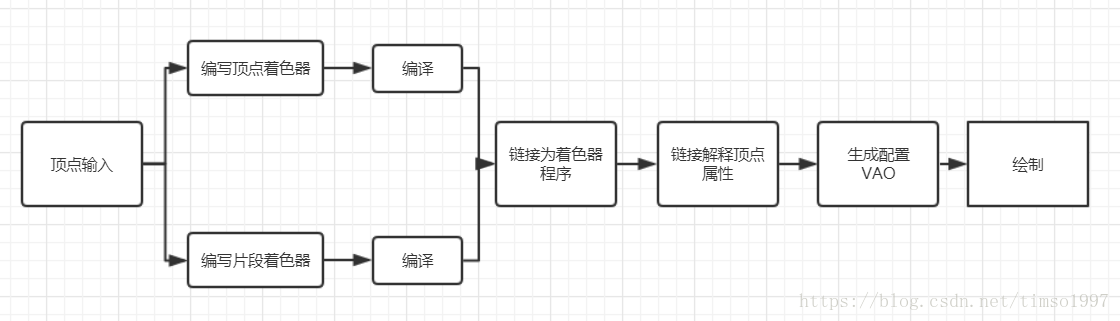 【cg】opengl33imgui绘制三角形并着色imgui绘制图片 Csdn博客 
