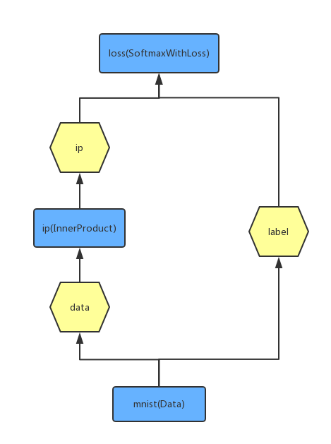 【caffe笔记】一caffe模型解释 Csdn博客 