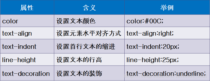 Css样式与应用技巧 Csdn博客 2194