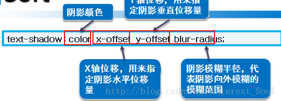 Css样式与应用技巧 Csdn博客 