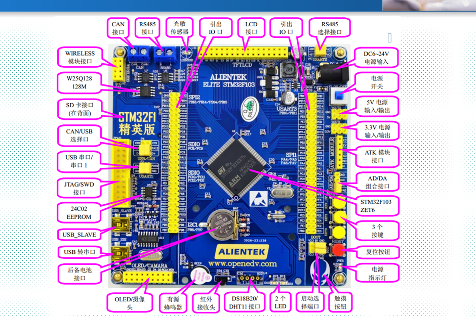Stm32学习笔记（一）基本了解、芯片内部资源与外观说明 Stm32f103zet6外形和芯片对应关系 Csdn博客