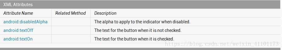 Togglebutton（状态开关按钮）及swich（开关）使用详解 Csdn博客 