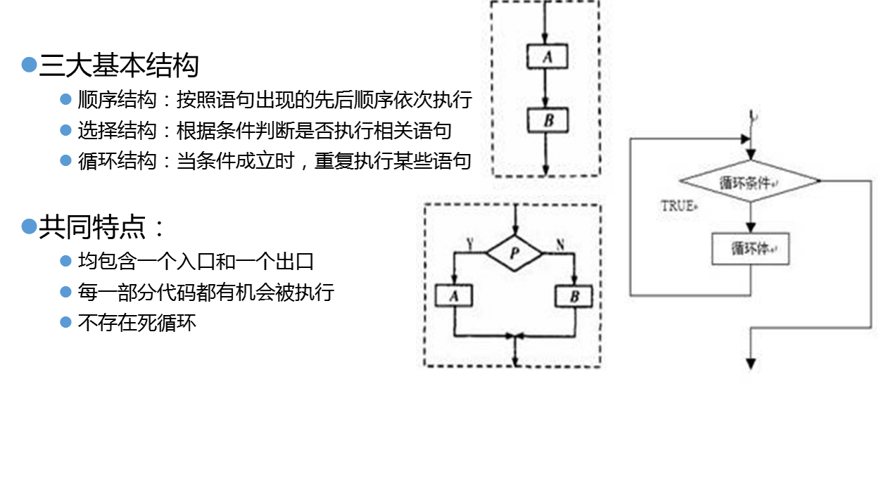 Python实验：python语言基础、顺序结构程序设计、选择结构程序设计 程序员大本营