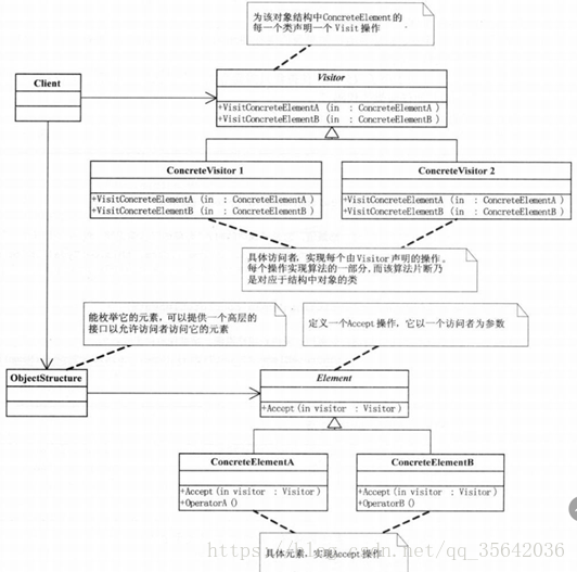 大话设计模式、uml、设计模式java版完全总结 Csdn博客 7373