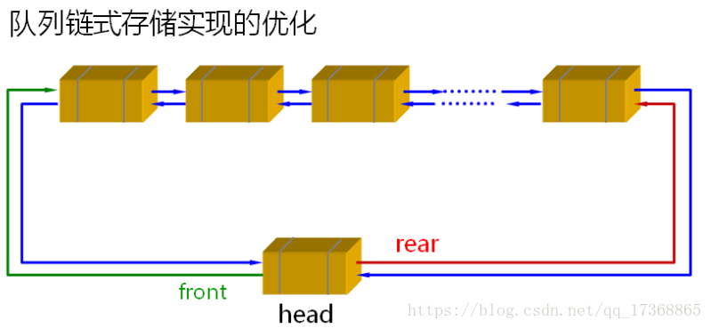 链式队列linkqueue的实现queue Link的用法 Csdn博客 