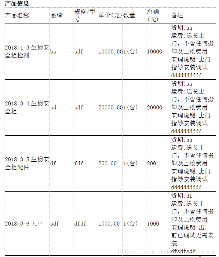 表格中某一列相邻内容一样的合并行itextsharp生成pdf 表格new Pdfpcell怎么合并单元格 Rowspan Csdn博客