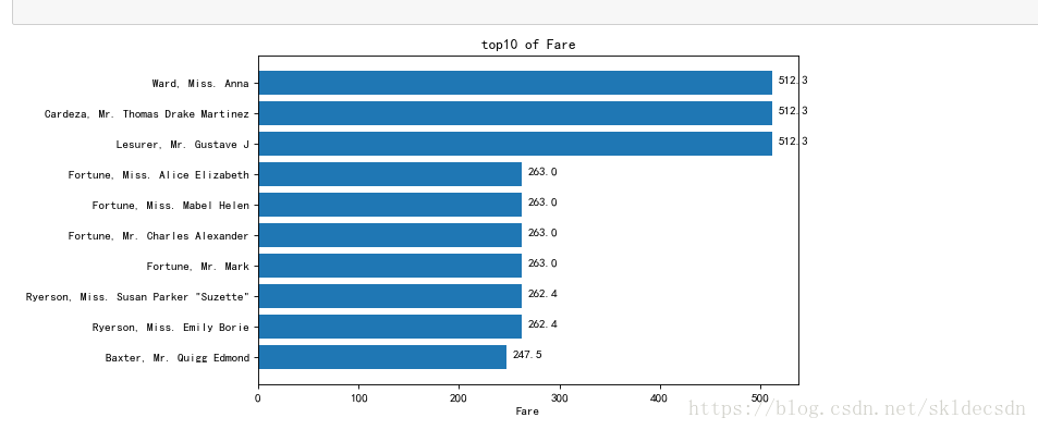 Matplotlib——条形图 蛋黄儿 Csdn博客 Matplotlib 正负条形图