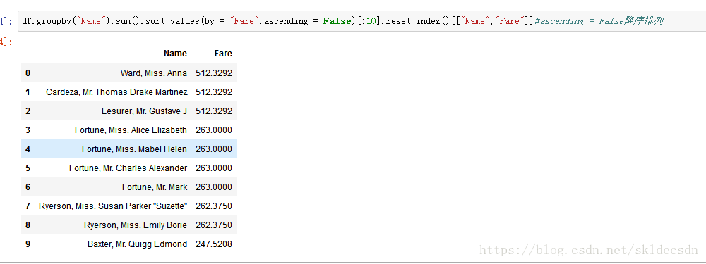 Matplotlib——条形图matplotlib条 Csdn博客 