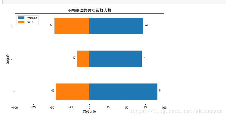 Matplotlib——条形图matplotlib条 Csdn博客 6155