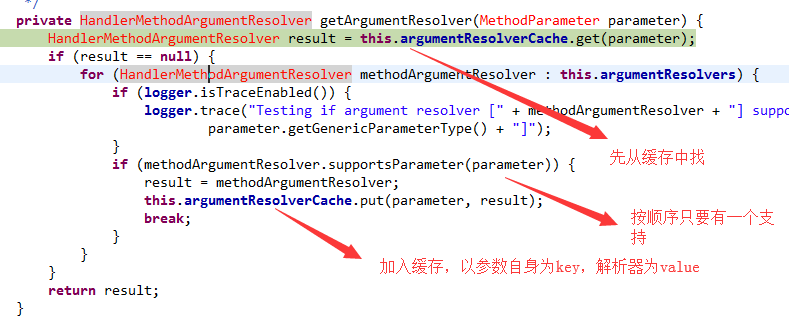 假装看源码之springmvc 一 如何进行请求参数的解析野生技术协会的博客 Csdn博客 7826