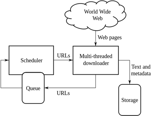 【opencv图像处理入门学习教程六】基于python的网络爬虫与opencv扩展库中的人脸识别算法比较opencv 爬虫 Csdn博客 