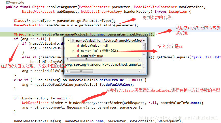 假装看源码之springmvc 一 如何进行请求参数的解析野生技术协会的博客 Csdn博客