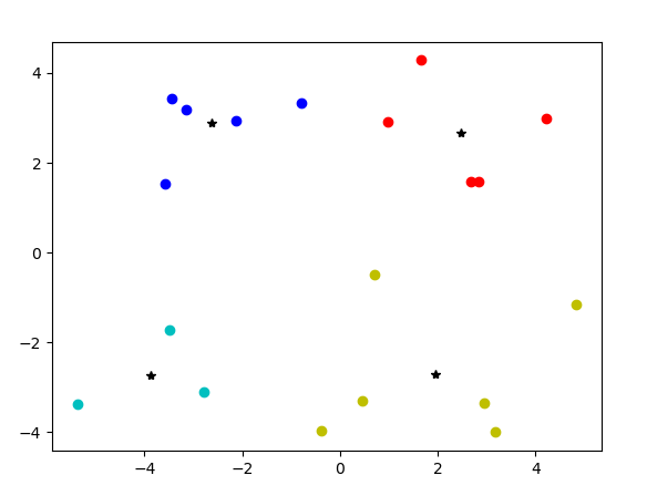 机器学习 简单的k最近邻算法及python实现python 二维平面坐标点k近邻算法 Csdn博客