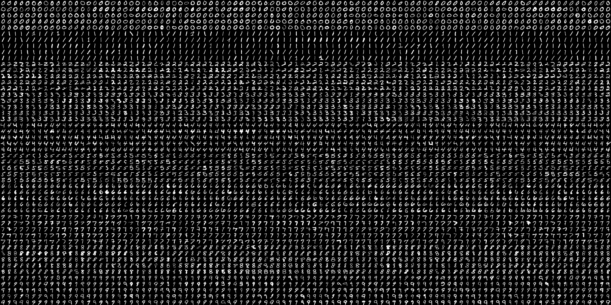 Opencv中利用knn进行手写数字识别opencv 数字识别 模型训练 Csdn博客