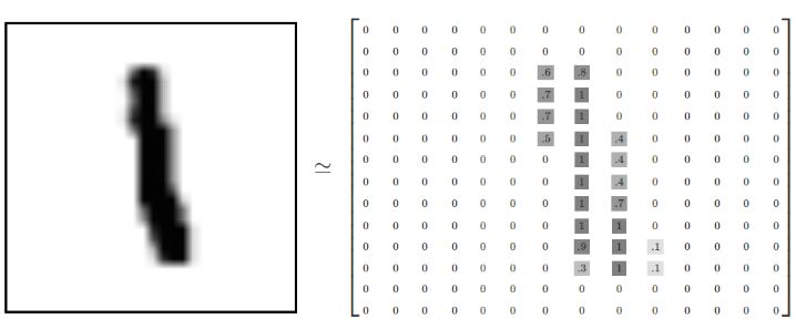 机器学习速成课程 多类别神经网络 Multi Class Neural Networks：编程练习 学习笔记 Csdn博客