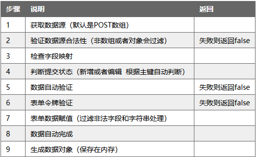 Thinkphp 连接数据库操作以及如何创建数据thinkphp创建数据库链接 Csdn博客