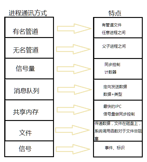 进程间通讯之共享内存共享内存图解 Csdn博客eoi 8227