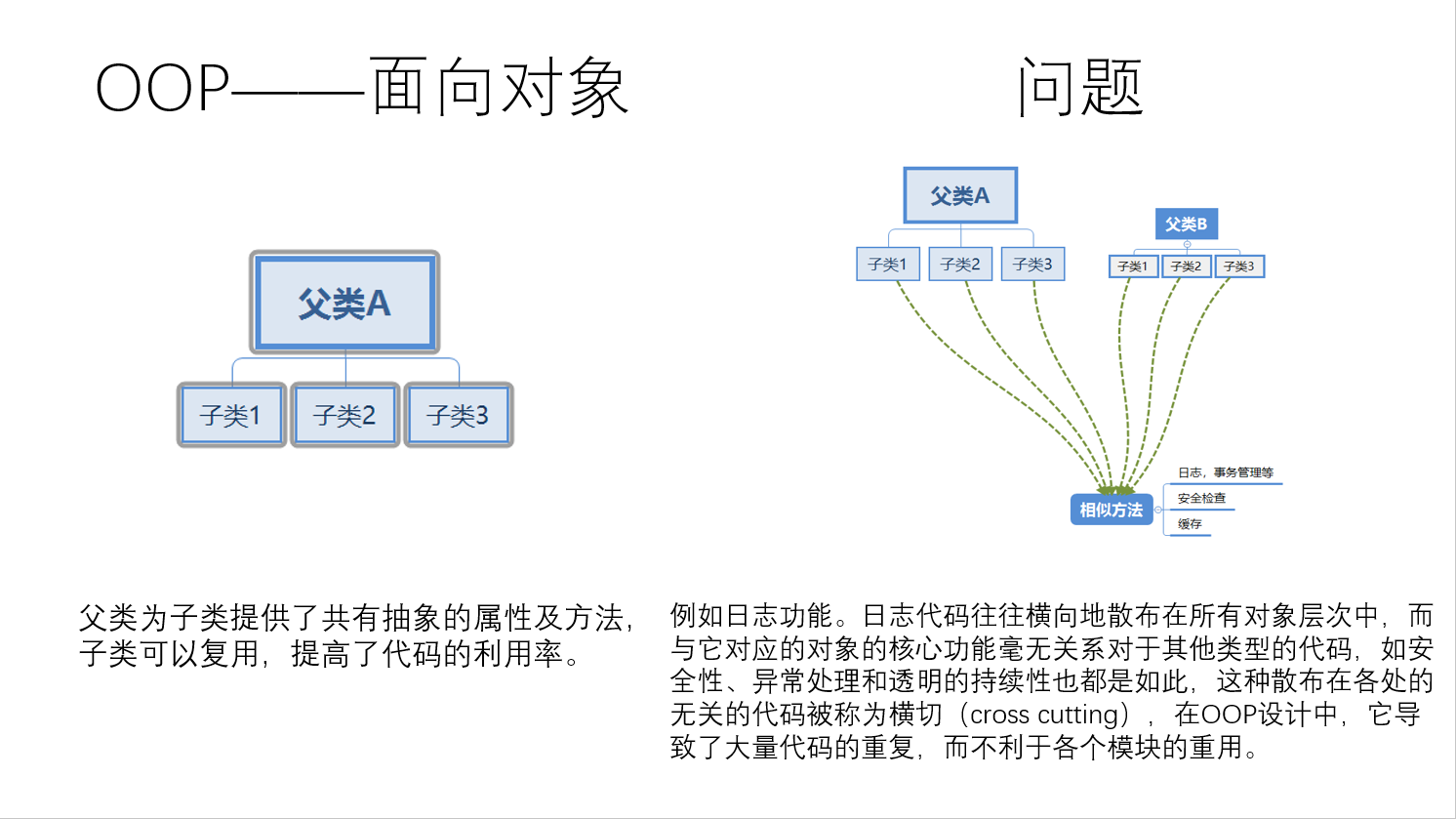 Springboot学习笔记——第三节，面向切面编程aopspringboot面向切面编程笔记 Csdn博客
