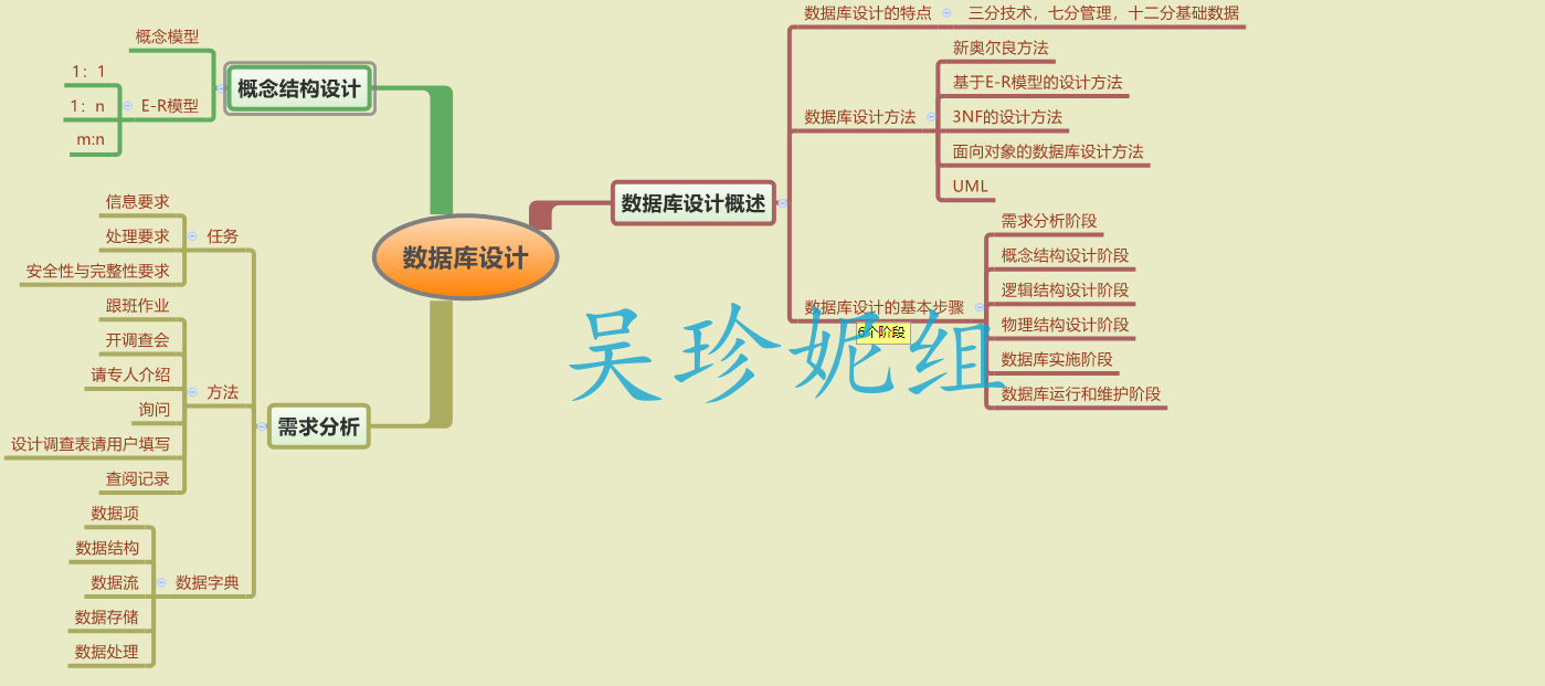 【第三周学习笔记】数据库设计的思维导图数据库设计思维导图 Csdn博客