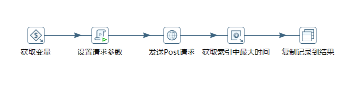 利用kettle Spoon从oracle或mysql定时增量更新数据到elasticsearchkettle增量同步 Elasticsearch Csdn博客