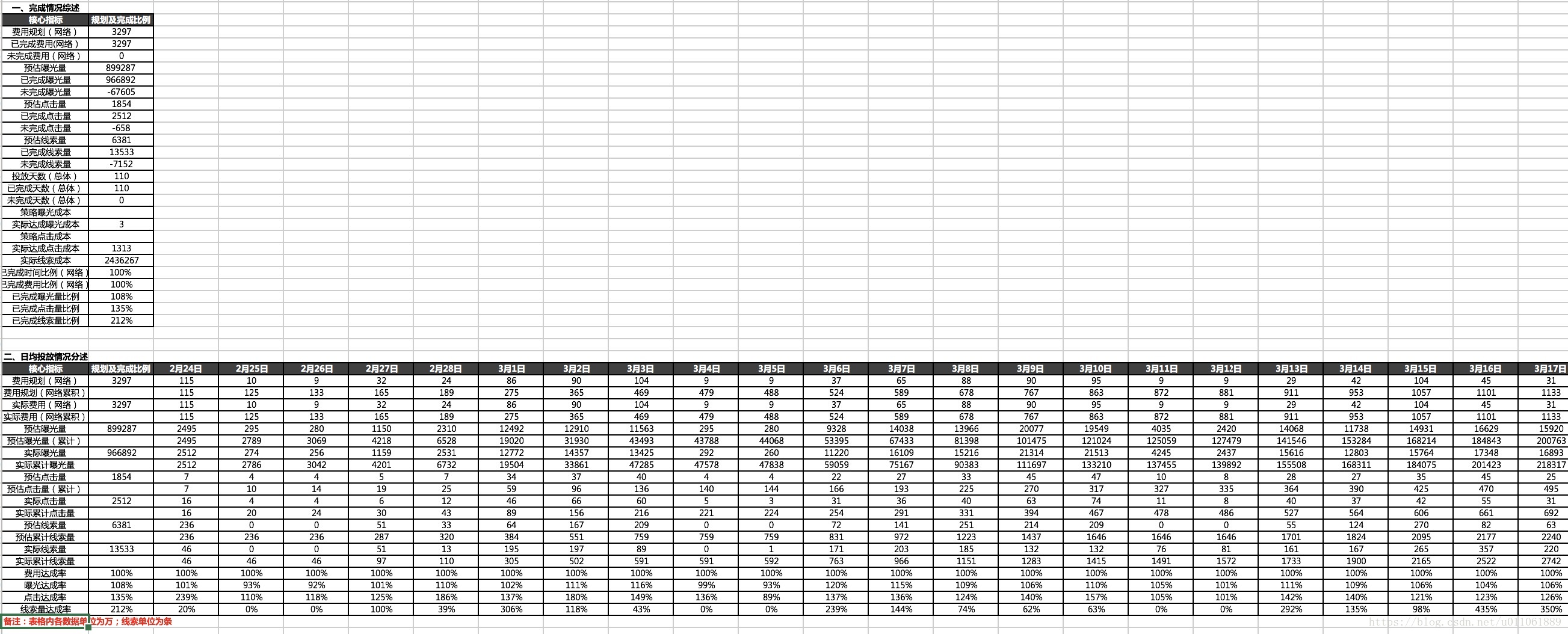 Php生成excel之表格（一）column A Php Excel Csdn博客 