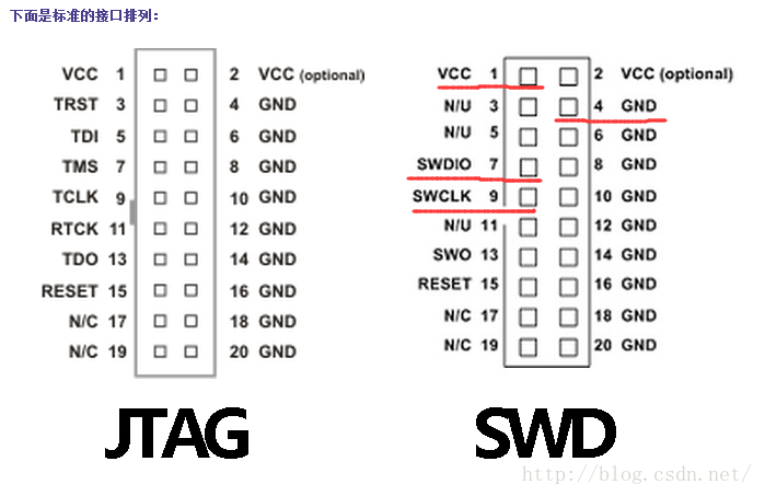 JTAG与SWD接口定义映射_stm32jtag转swd定义-CSDN博客