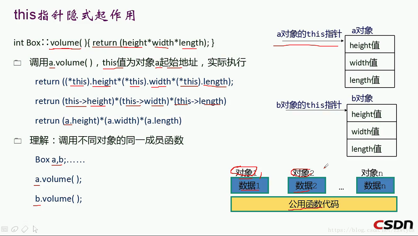 C ：this 指针 C 中this 和this 的区别 Csdn博客