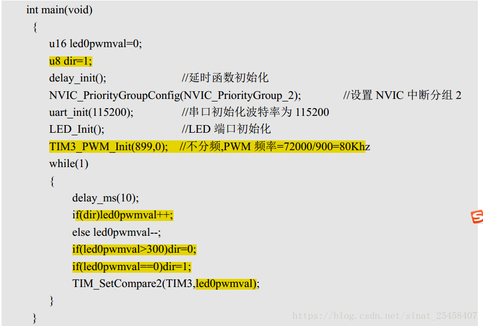 Stm32学习之pwm Dac实验中的滤波电路部分元件参数的由来问题 Pwm滤波电路 Csdn博客