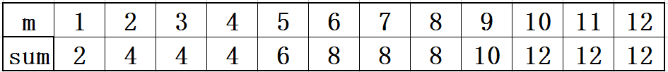 计蒜客 2018蓝桥杯省赛 B组模拟赛（五） H题 蒜头君下棋java横着走一步竖着走两步竖着走一步横着走两步走完棋盘 Csdn博客 