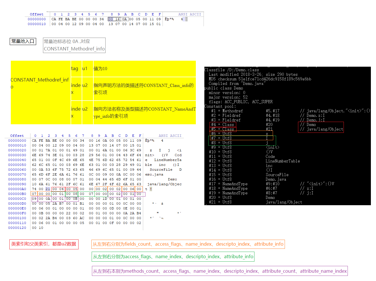 Java虚拟机之‘类文件结构 Csdn博客 